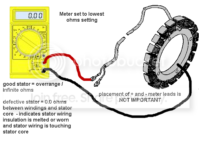 Best Way to check stator - Wheel Horse Tractors - RedSquare Wheel Horse ...