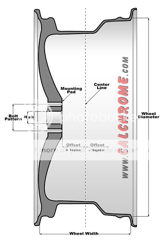 KelmarkGT.freeforums.org • View topic - Figuring Out Wheel Offset